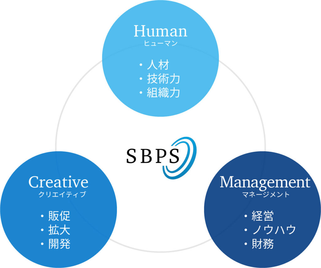 会社案内 – SBPS｜一般社団法人 中小企業振興支援協会
